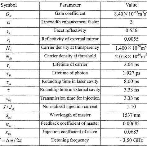 Model System For Chaotic Masking Using Semiconductor Lasers Bs Beam Download Scientific