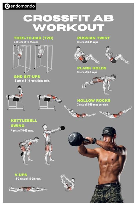 Crush Your Core Best Crossfit Ab Workout Abs Workout Crossfit Ab
