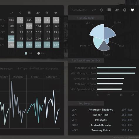 Twitter Metrics — Ann Pregler