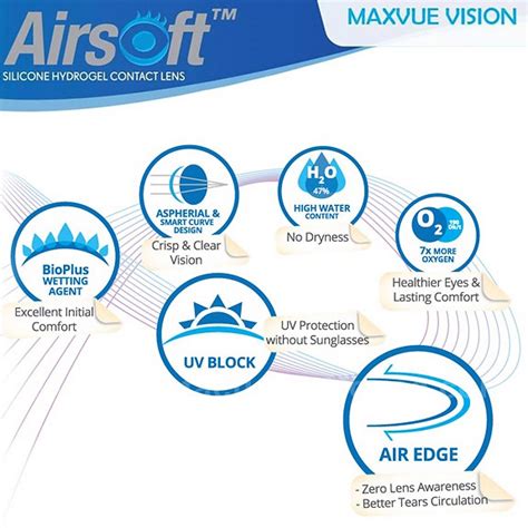 Maxvue Airsoft Monthly Disposable 6pcs In Box Citylens