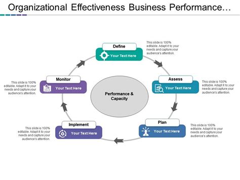 Organizational Effectiveness Business Performance And Capacity With