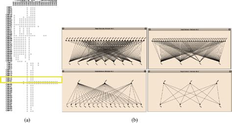 A Bicluster Matrix Of Marine Compounds And Drugs B 4 Cluster Of