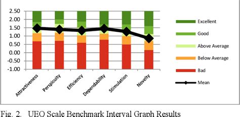 Figure 2 From Semantic Question Answering On Learning Management System User Experience Analysis