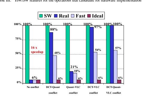 comparison of estimated performance for our scheduling algorithm for