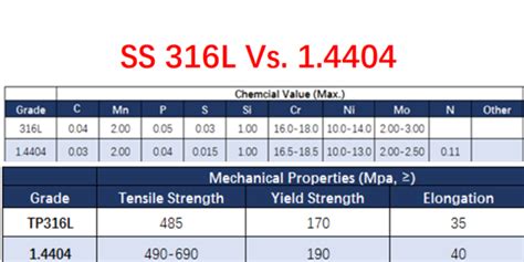 Ss 316l Vs 14404 Qc Hydraulics