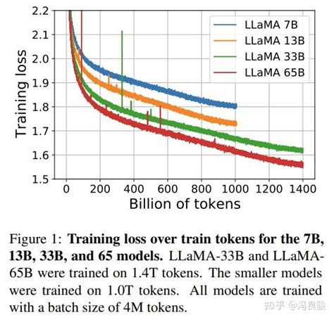 昇腾大模型热点模型 1——facebook的llama 知乎