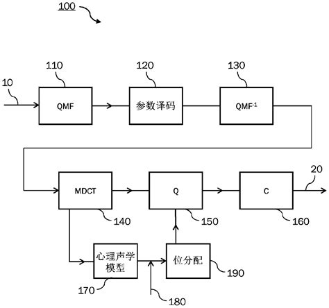 Low Complexity Dense Transient Events Detection And Coding Eureka Patsnap