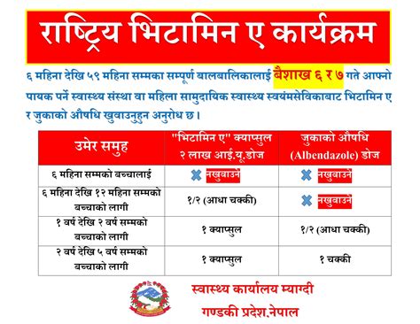 म्याग्दीमा आज र भोलि बालबालिकालाई भिटामिन ए र जुकाको औषधि खुवाइँदै