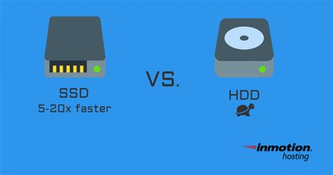 Ssd Vs Hdd Dedicated Hosting What S The Difference Inmotion Hosting