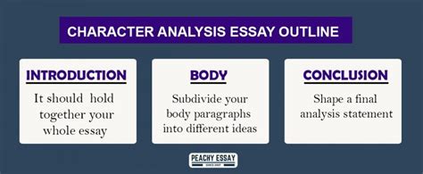 How To Write A Character Analysis Essay Basic Guidelines And Example