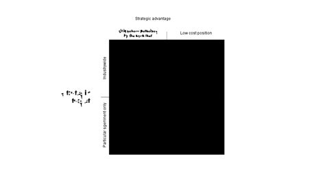 Awe Lectures Strategy Types