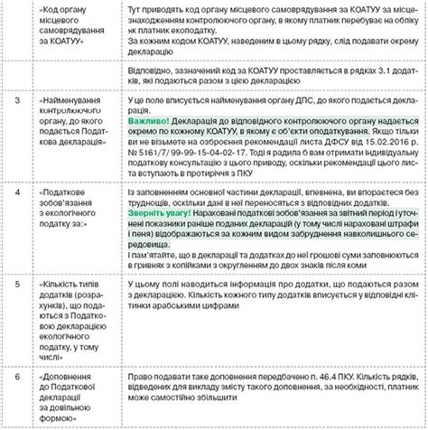 Як правильно заповнити декларацію з екоподатку Журнал Ecobusiness