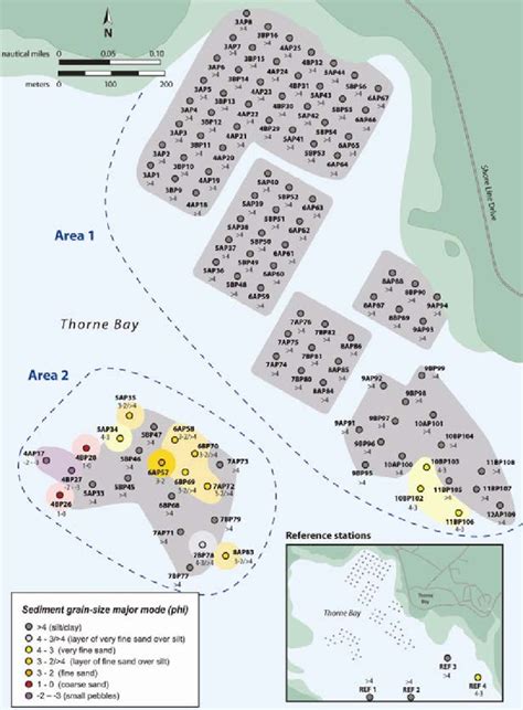 Sediment Grain Size Major Mode Phi Units Download Scientific Diagram