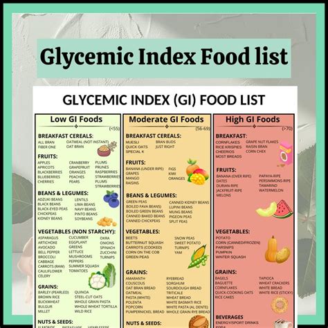 Glycemic Index Food List Diabetic Diet Guide Digital Download Etsy