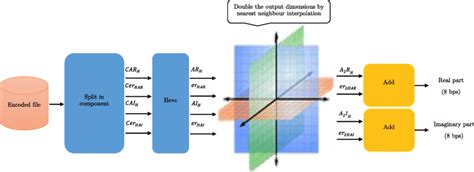 Block Diagram Of The Proposed Algorithm Decoding Step Download Scientific Diagram