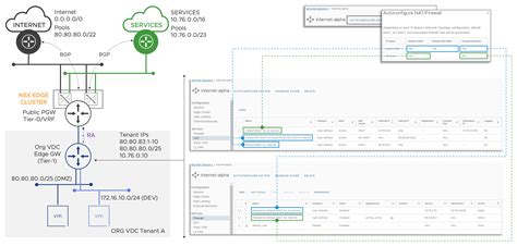 Default Nat And Firewall Auto Configuration In Vmware Cloud Director 10