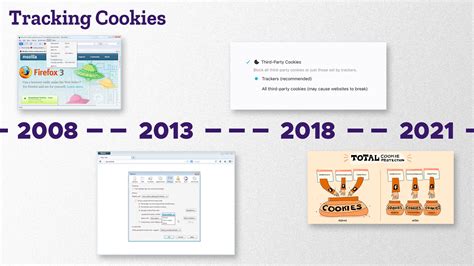 Over A Decade Of Anti Tracking Work At Mozilla