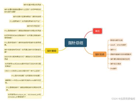C指针深度解析：基础概念、实战应用与内存管理 Csdn博客