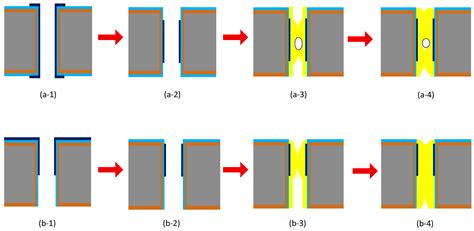 Materials Free Full Text Improvement On Fully Filled Through
