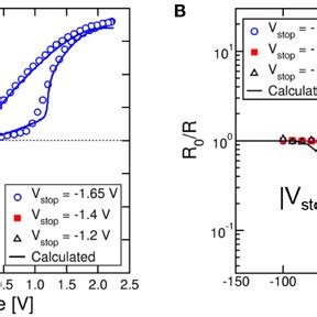 STDP characteristics at increasing time constant τ The STDP Download Scientific Diagram