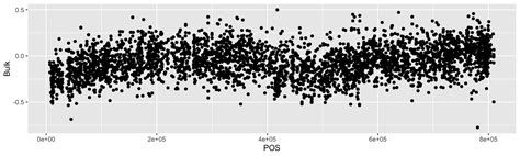Reproducing Visualization In Publications R Workshop