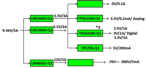 Please Help Check The Power IC And Recommend The Blank Power Management Forum Power