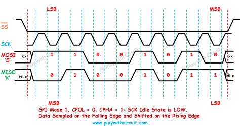 What Is Spi Communication Protocol How Does It Work