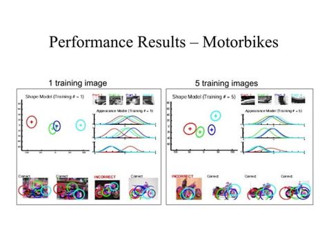 a bayesian framework for unsupervised one shot learning of object