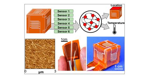 Solution Processed Flexible Temperature Sensor Array For Highly