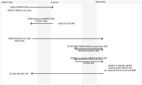 카카오 로그인feat 스프링부트react스프링시큐리티jwt
