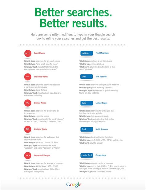 Google Modifier Cheat Sheet For Babes Research Skills Information Literacy Teaching