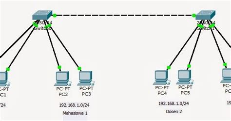 Cara Membuat Vlan Di Cisco Packet Tracer Informasi Mengenai IT
