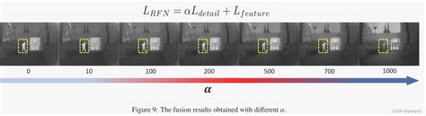 Rfn Nest An End To End Resid Ual Fusion Network For Infrared And Visible Images Rfn