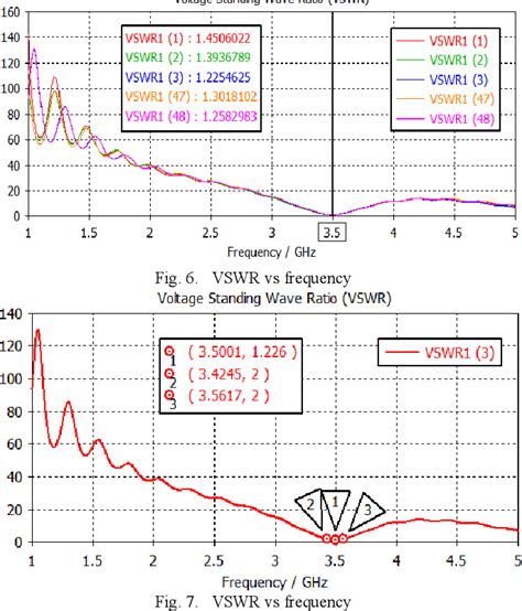 Figure 1 From Design And Simulation Of Microstrip Patch Antenna For Wireless Communication