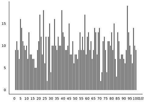 Plotting Functions For The Datawizard Package • See