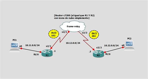 Frame Relay Gns3 Networking