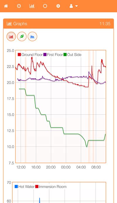 Pihome Smart Heating Control Available To Download Mysensors Forum