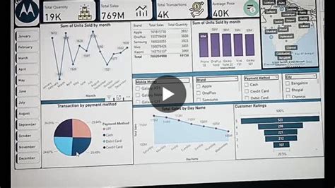 Powerbi Dataanalytics Salesanalysis Datavisualization Skillcourse… Rumesa Fatima