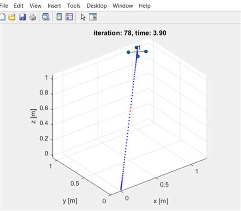 Do Dynamical Systems And Control Systems Analysis In Matlab And Simulink By Bappi7 Fiverr