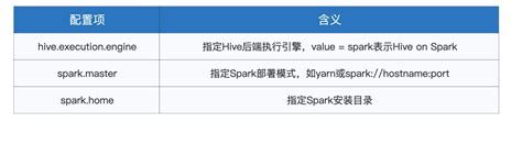 轻松驾驭hive数仓，数据分析从未如此简单！ 腾讯云开发者社区 腾讯云