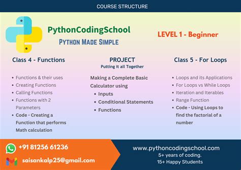 Python Course Structure For High School Students Coding Classes