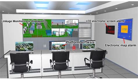 Passive List Multi Zone Vibration Optical Fiber Intrusion Detection
