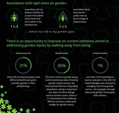 Institute Of Community Directors Australia New Report Aims To…