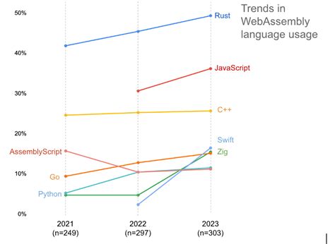 最近耳にするwebassemblyとは？ グリニッジ株式会社