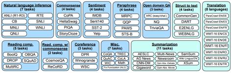 instruction tuning flan smilegate ai