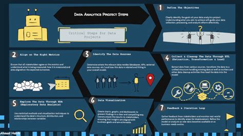 Dataanalytics Powerbi Businessintelligence Dataanalysis Datastrategy Ahmad Habib