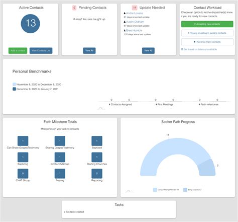 Discipletools Disciple Tools Dashboard Discussions Github