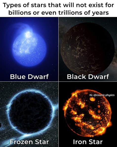 Real Blue Dwarf Star
