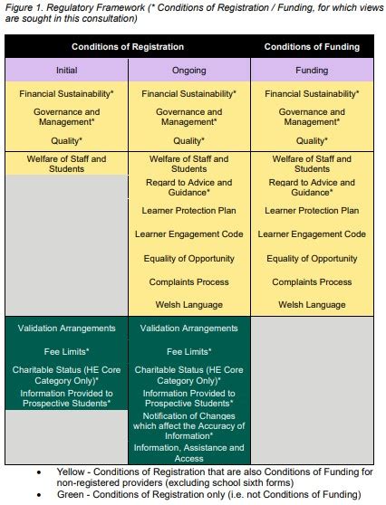 A New Regulatory Framework Is More Than Medr By Numbers Wonkhe