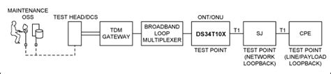 Fdl Network Loopback Support Using Tdmop Devices Analog Devices